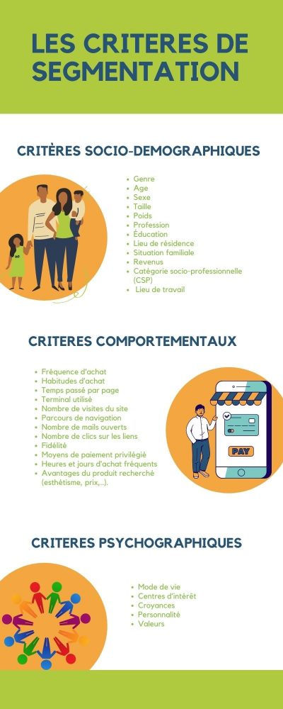 Qu'est-ce que la segmentation marketing - Iroquois